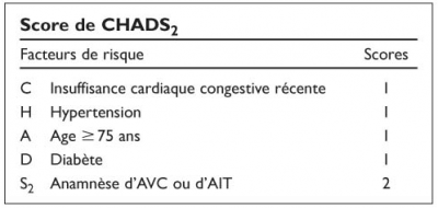 Fibrillation auriculaire — SFDRMG