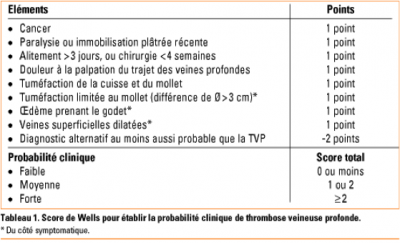 Thrombose veineuse profonde - Diagnostic — SFDRMG